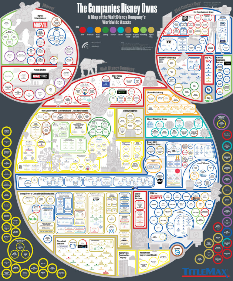 Who Owns Disney: 10 Shareholders Revealed (What Does Disney Own)